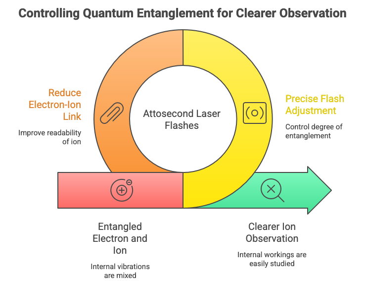 Unprecedented measurement reveals quantum speed beyond human ...