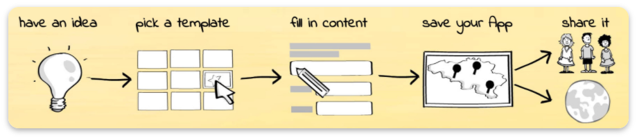 Comment créer facilement des exercices interactifs avec LearningApps ...