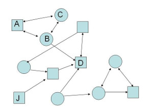 Faites un sociogramme pour dynamiser vos groupes