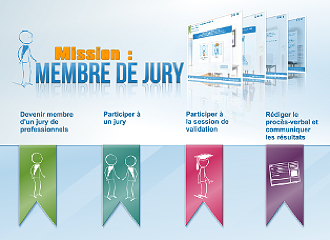 Professionnalisation des jurys d'examen des titres du Ministère du Travail (France) - Thot Cursus