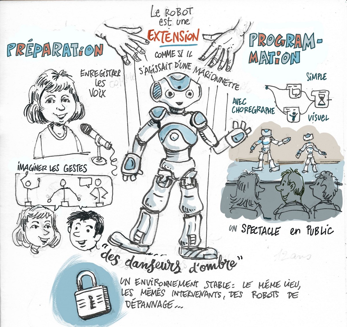 Des robots formidables pour faciliter les interactions et l'engagement ...